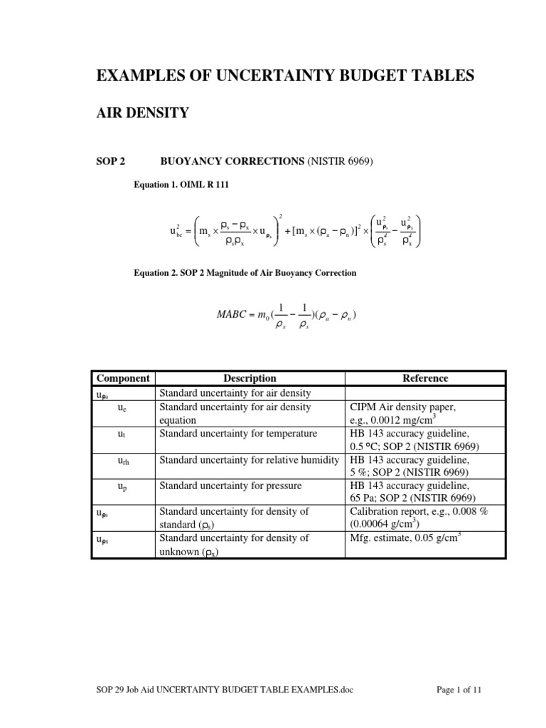 Uncertainty Budget Tables | PDF | Density | Uncertainty