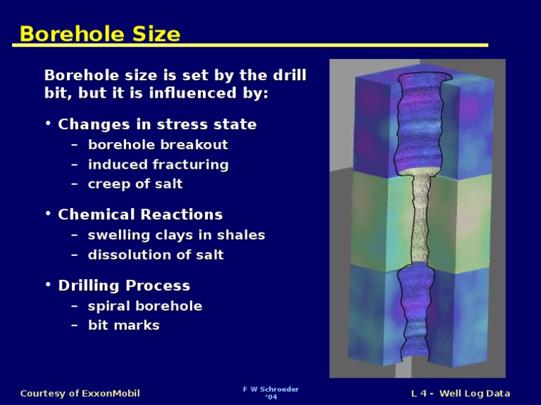 Borehole Size: Borehole Size Is Set by The Drill Bit, But It Is ...