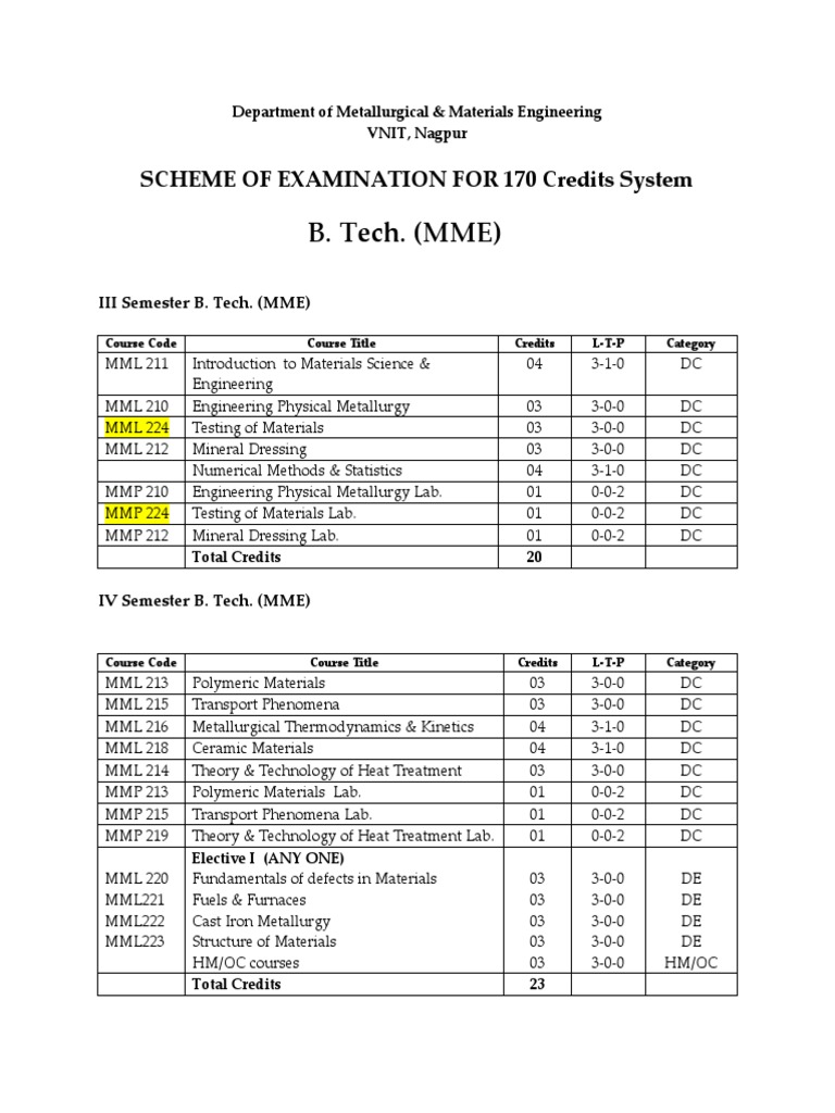 B.Tech Metallurgical Curriculum | PDF | Crystal Structure | Heat Transfer