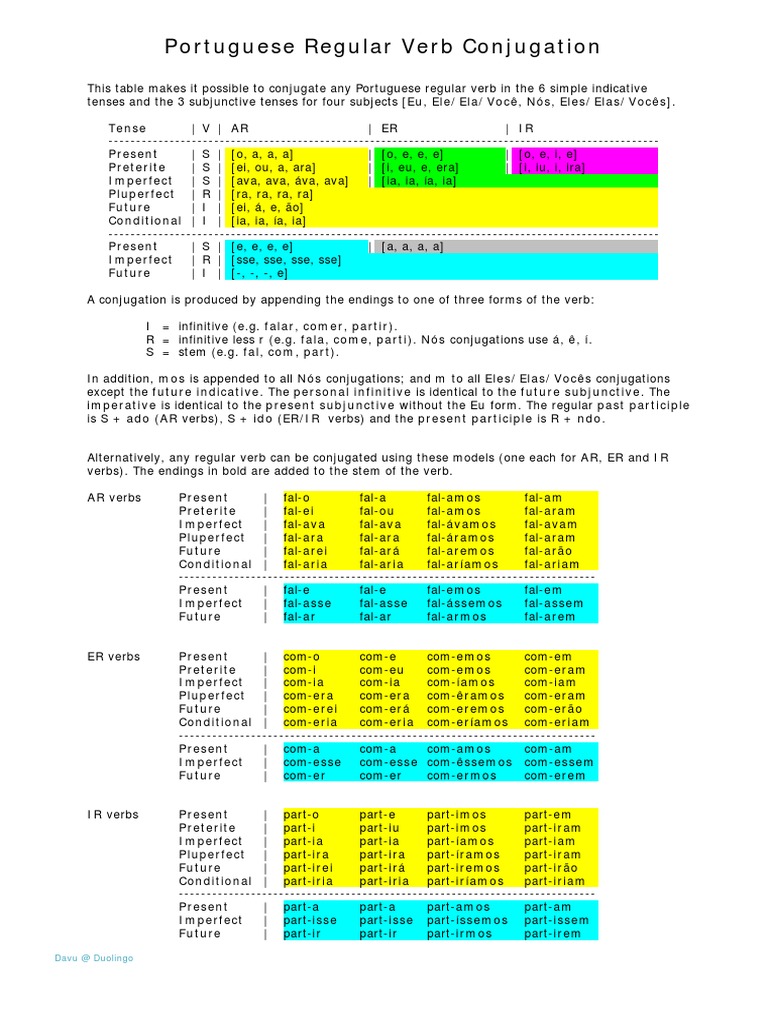 Portuguese Verb Cheat Sheet | Download Free PDF | Estilo (ficção ...