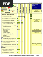 Epc Epcm Chart | PDF | Construction Management | Procurement