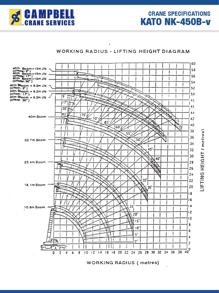 KATO NK-450B-v: Crane Specifications | PDF
