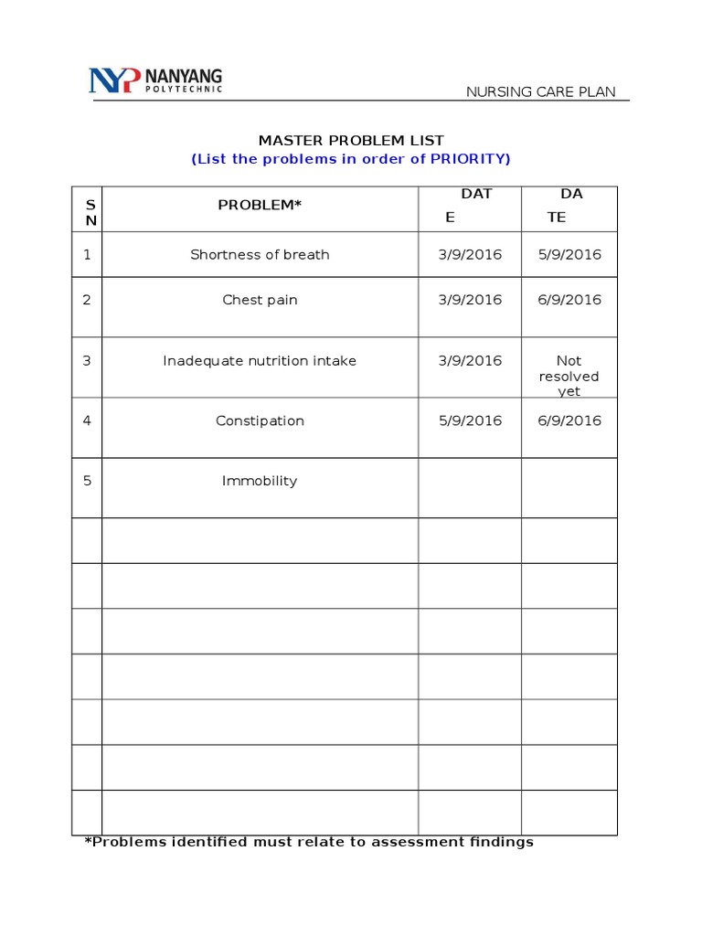 Addressing Multiple Health Issues: A Nursing Care Plan for a Patient ...