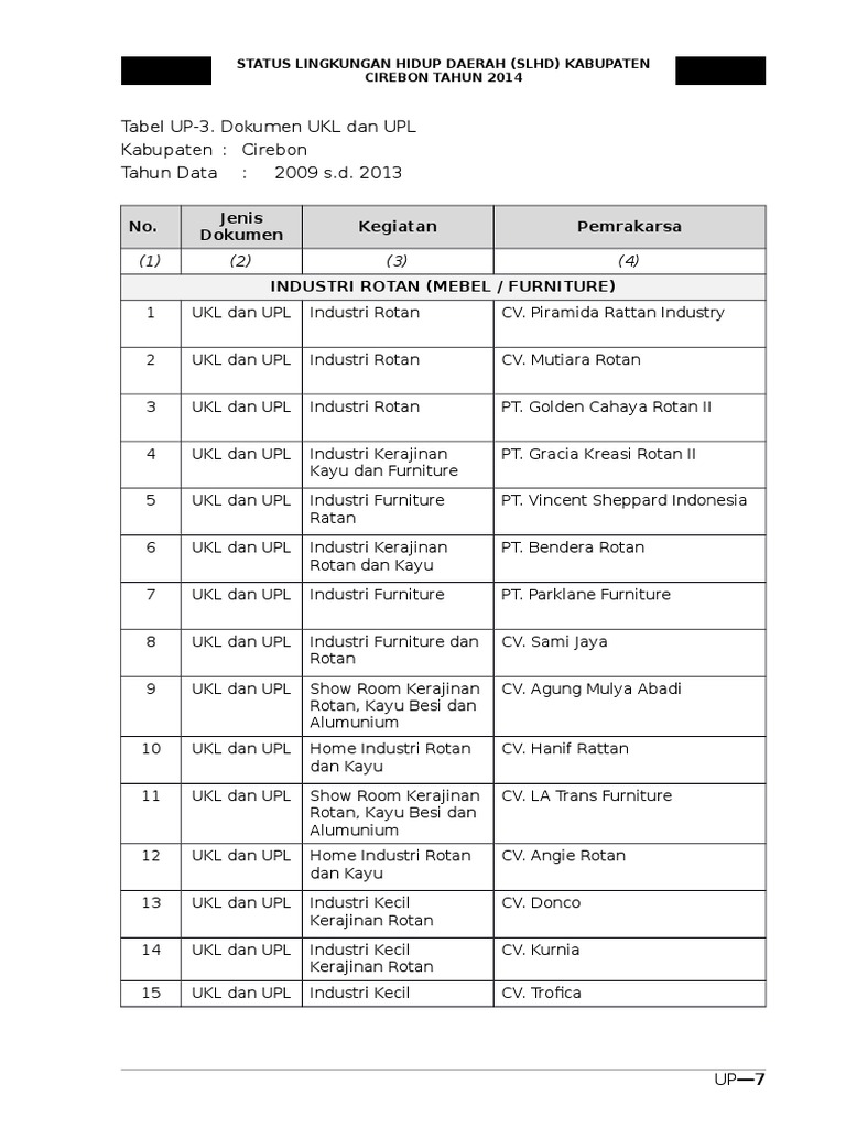 Dokumen Ukl Dan Upl | PDF