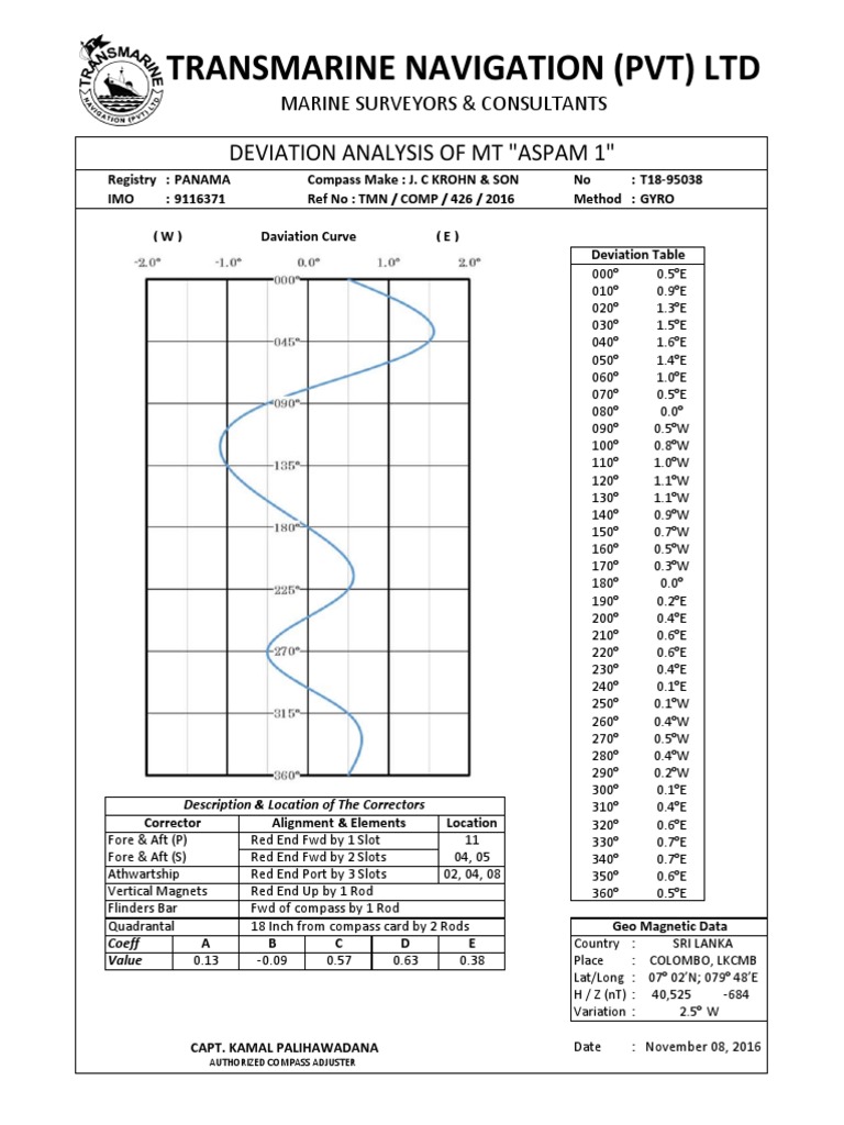 Magnetic Compass Deviation Table | PDF