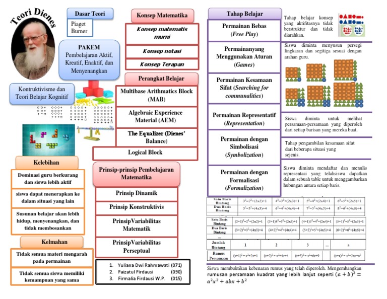 Teori Dienes 1 | PDF