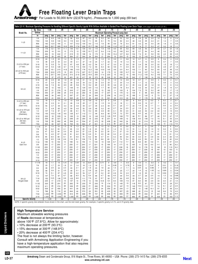 Armstrong Liquid Drainer Specifications | PDF | Valve | Pressure