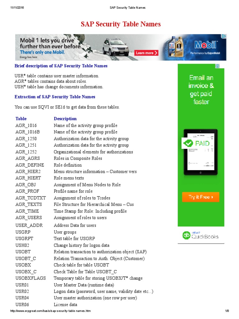 Sap Security Table Names Pdf User Computing Authentication