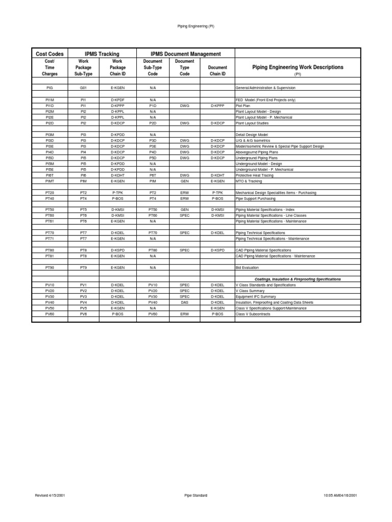 Pipe Eng Codes PDF | PDF