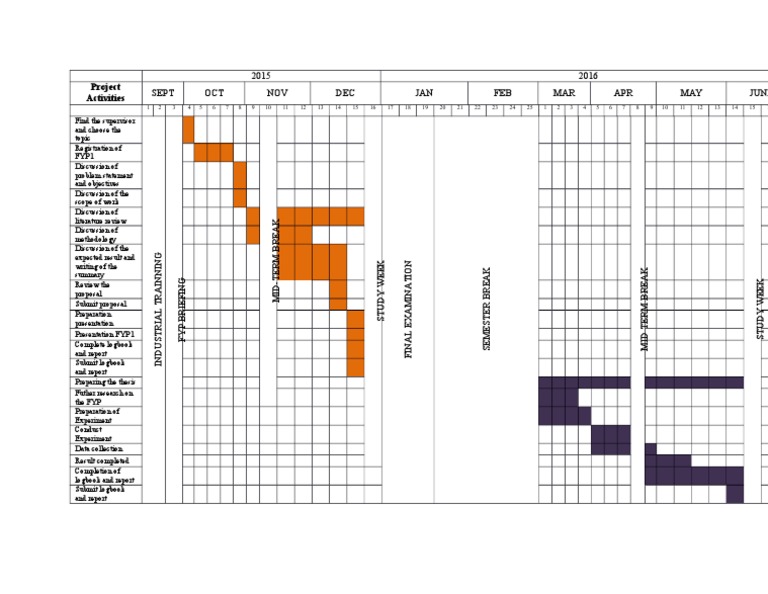 2015 2016 Sept OCT NOV DEC JAN FEB MAR APR MAY June: Project Activities ...