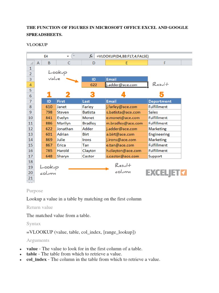 The Function of Figures in Microsoft Office Excel and Google ...