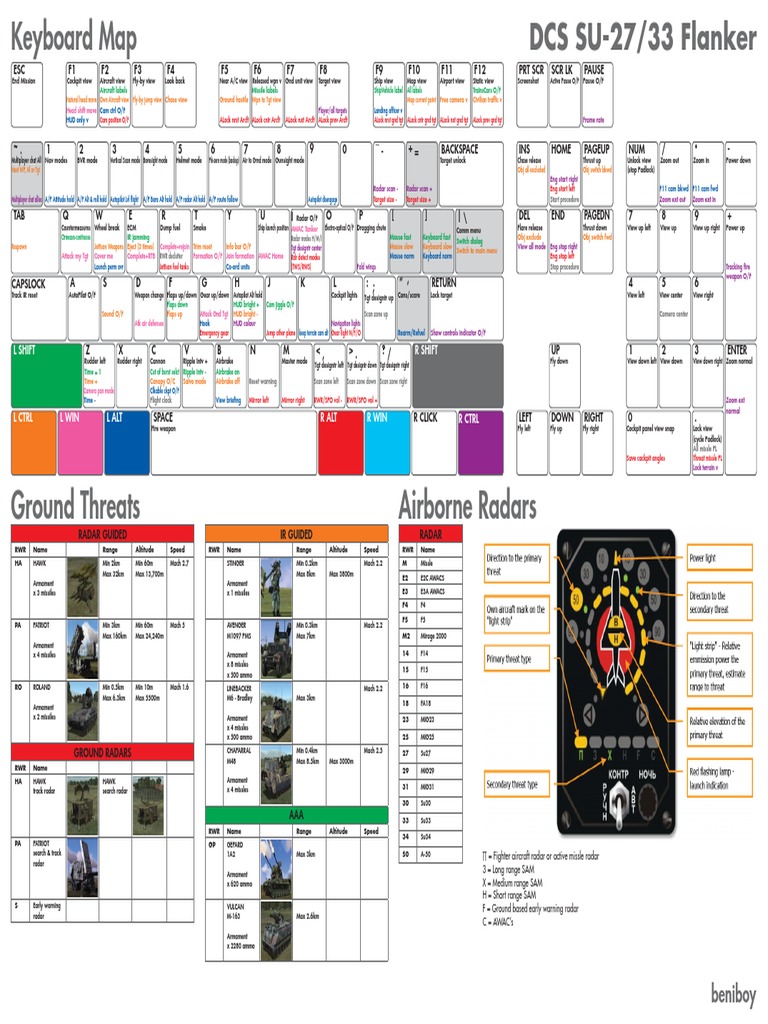 Beniboy's DCS SU-27 & 33 Keyboard Map and Info v3 PDF | PDF | Cluster ...