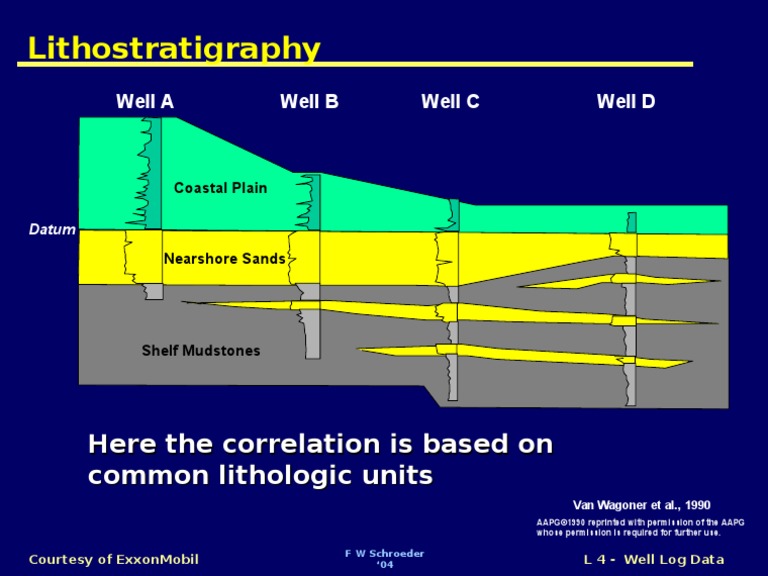 Lithostratigraphy: Here The Correlation Is Based On Common Lithologic ...