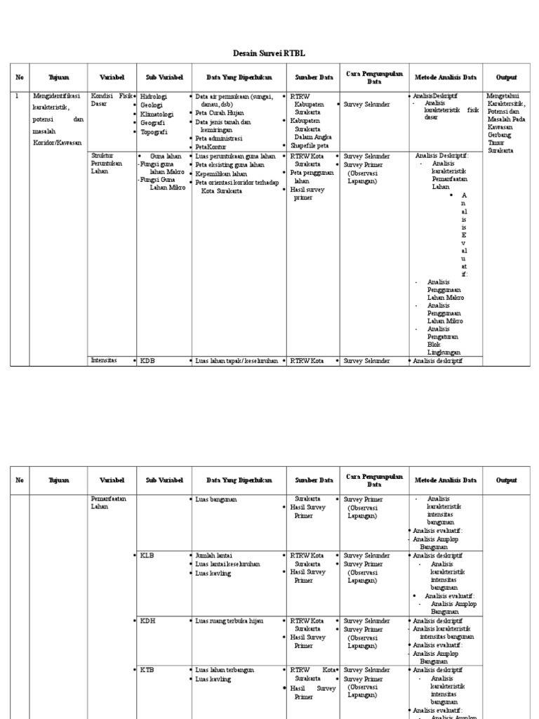 Desain Survei RTBL Kelompok 5 | PDF