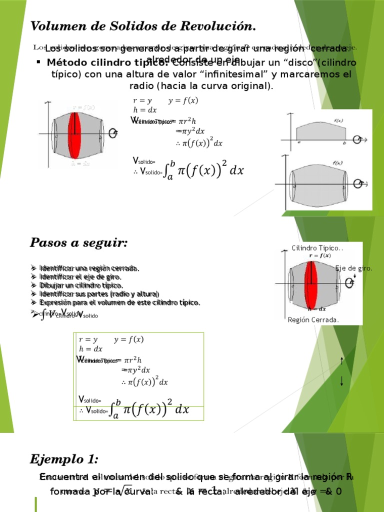 Solidos de Revolución | PDF