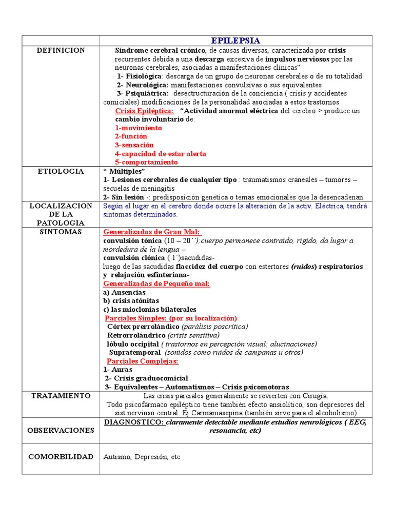 Epilepsia | Epilepsia | Diagnostico medico