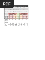 SCAA Score Sheet | PDF | Coffee | Food And Drink