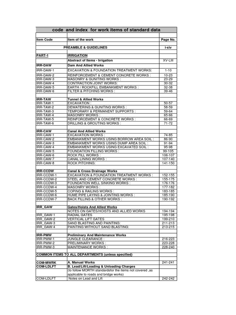 AP Standard Data - All | PDF | Road | Concrete