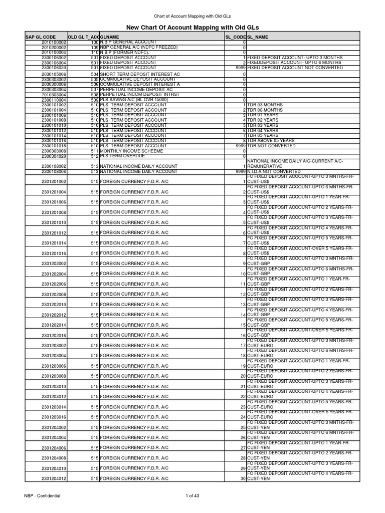 New GL Mapping With Old GLs | PDF | Payments | Credit