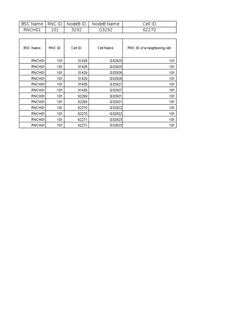 BSC Name RNC Id Nodeb Id Nodeb Name Cell Id Rnch01 101 3292 G3292 62270 ...