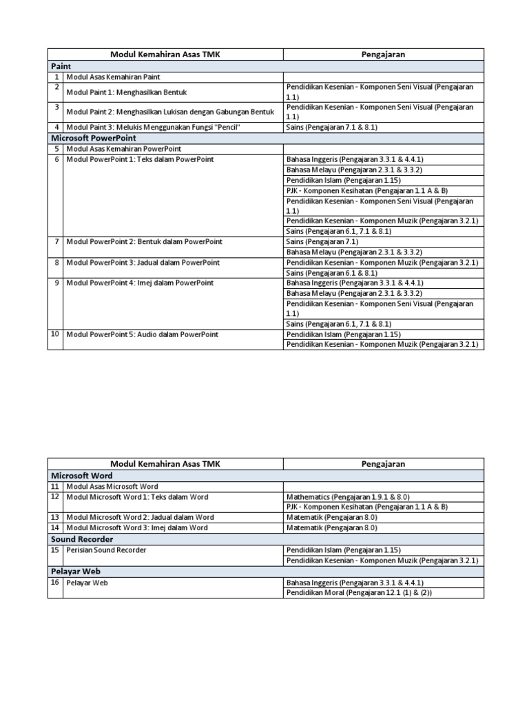 Modul Kemahiran Asas TMK Mapping | PDF