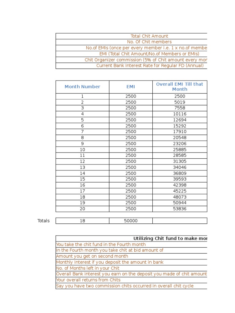 Chit Funds Calculator | PDF | Interest | Financial Services
