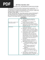 Ap Building Penalization Scheme | PDF | Zoning | Apartment