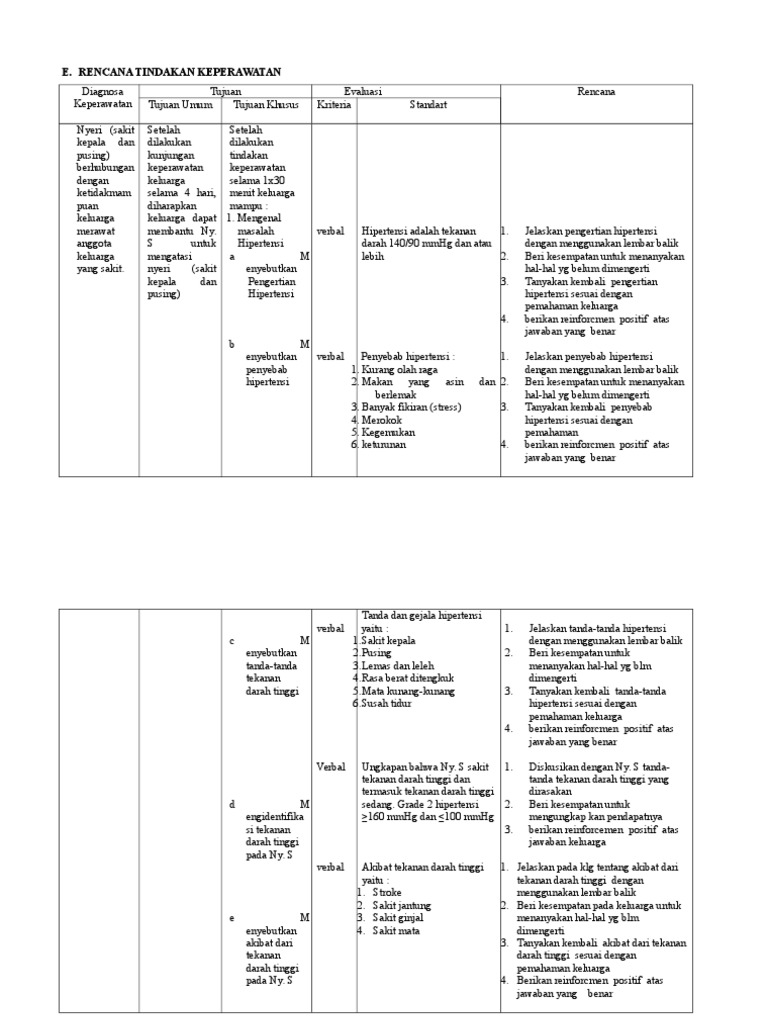 D. Intervensi, Implementasi, Evaluasi HT Dan Ispa | PDF
