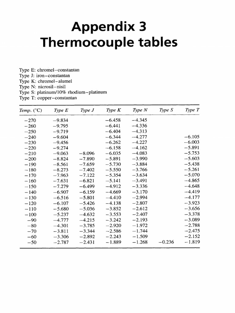 Appendix 3 Thermocouple Tables 2001 Measurement and Instrumentation ...