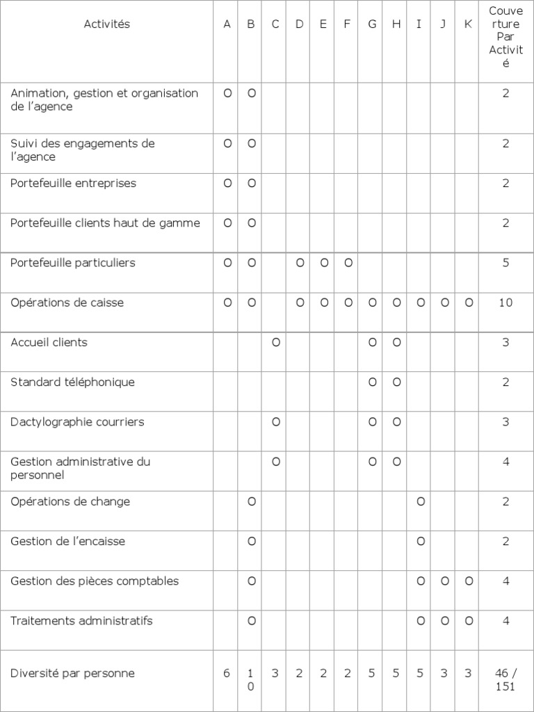 Matrice de Polyvalence Exemple | PDF