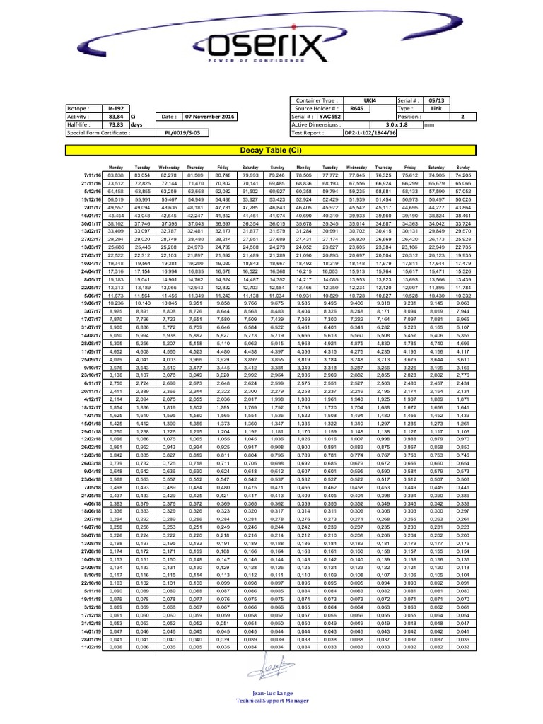 Decay Table (Ci) : 05/13 Ir-192 R645 Link 83,84 Ci 2 73,83 Days Uki4 07 ...
