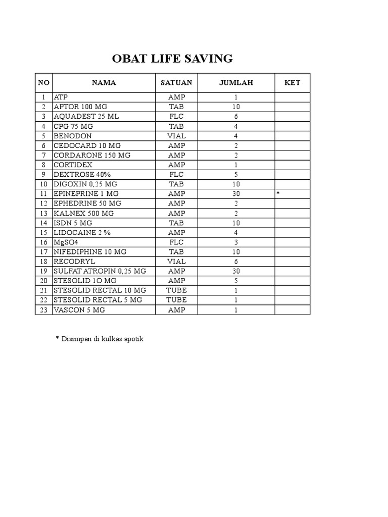Obat Life Saving: NO Nama Satuan Jumlah KET | PDF