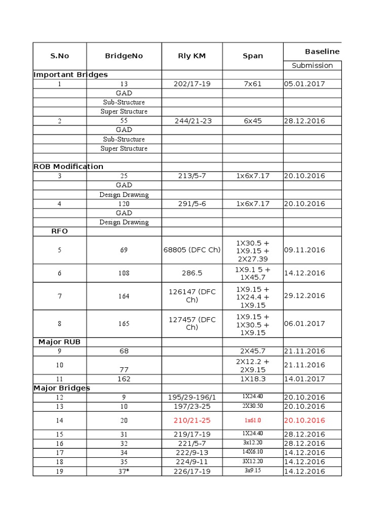 1 13 GAD Sub-Structure Super Structure 2 55 GAD Sub-Structure Super ...
