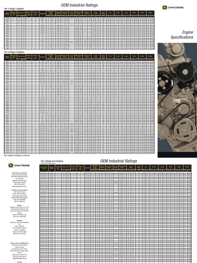 OEM Industrial Ratings: Tier 1/stage I Engines | PDF | Horsepower | Engines