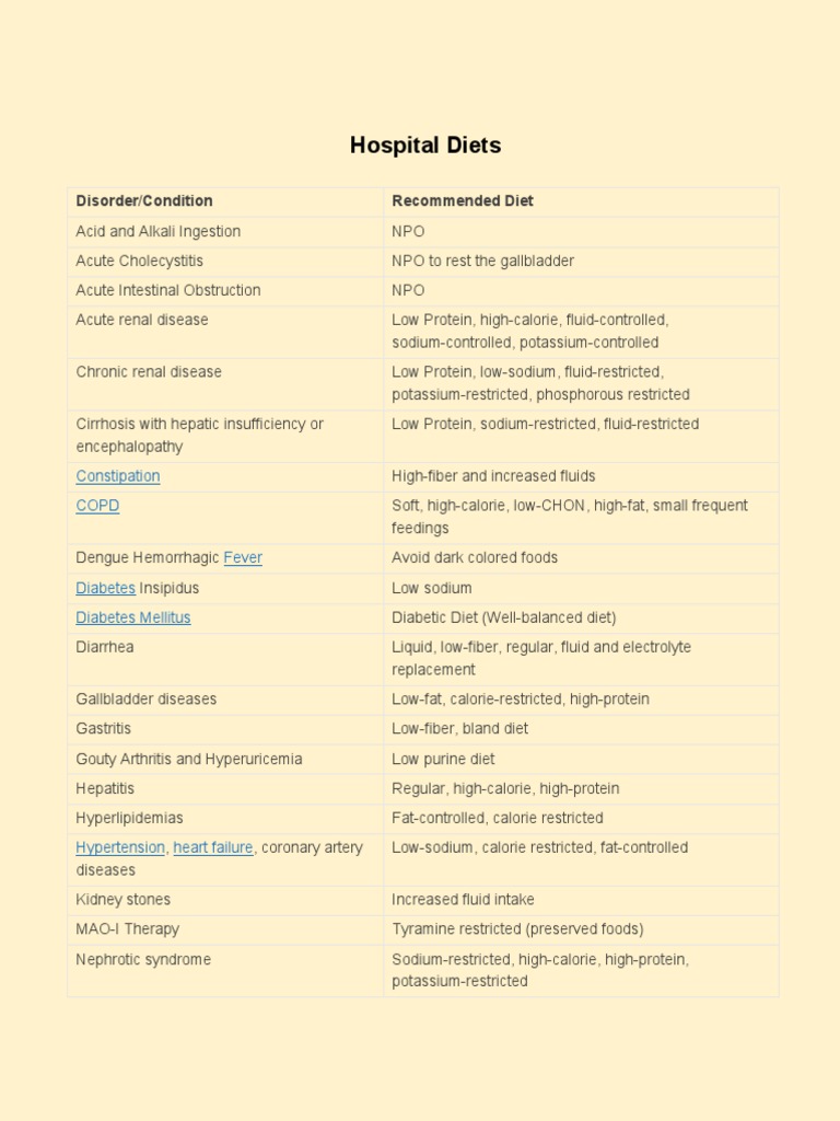 Hospital Diets for Various Conditions | PDF | Wellness