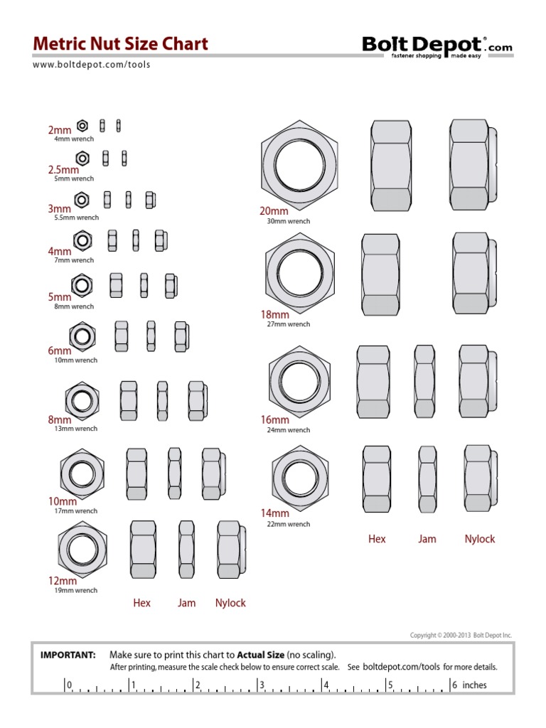 Metric Nut Size Chart PDF | PDF