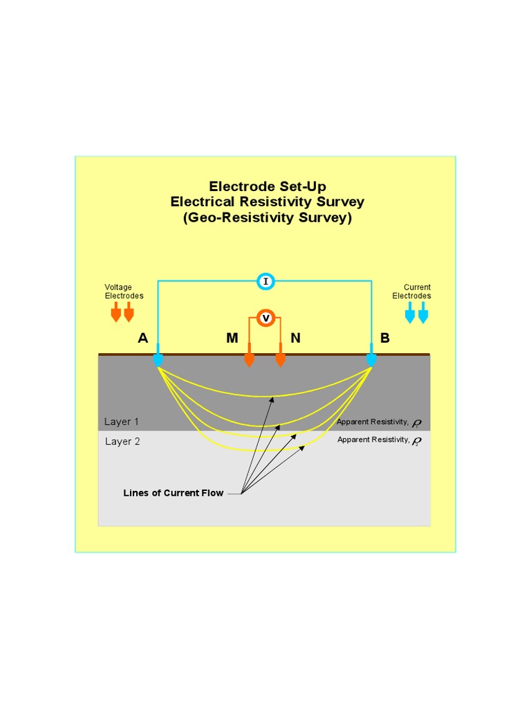 Electrode Set-Up Electrical Resistivity Survey (Geo-Resistivity Survey ...