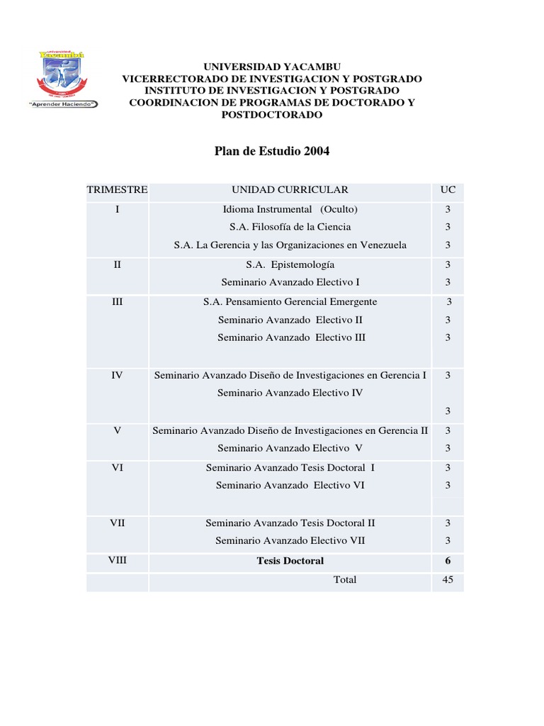 Plan de Estudio Doctorado Gerencia | PDF | Doctorado | Epistemología