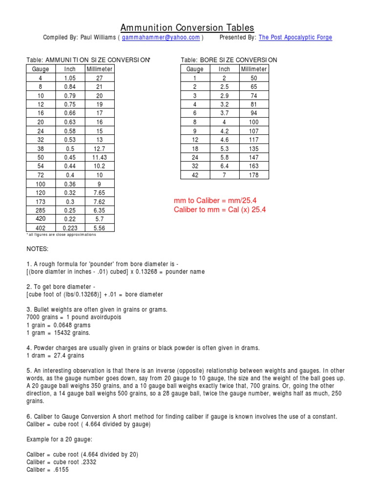 Ammo Conversion Tables PDF | PDF | Caliber | Projectile Weapons