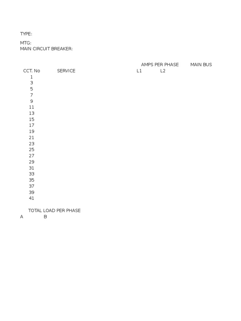 Distribution Panel Schedule | PDF