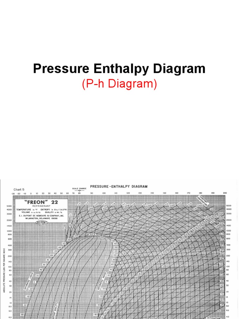 Pressure Enthalpy Diagram | Enthalpy | Engineering Thermodynamics