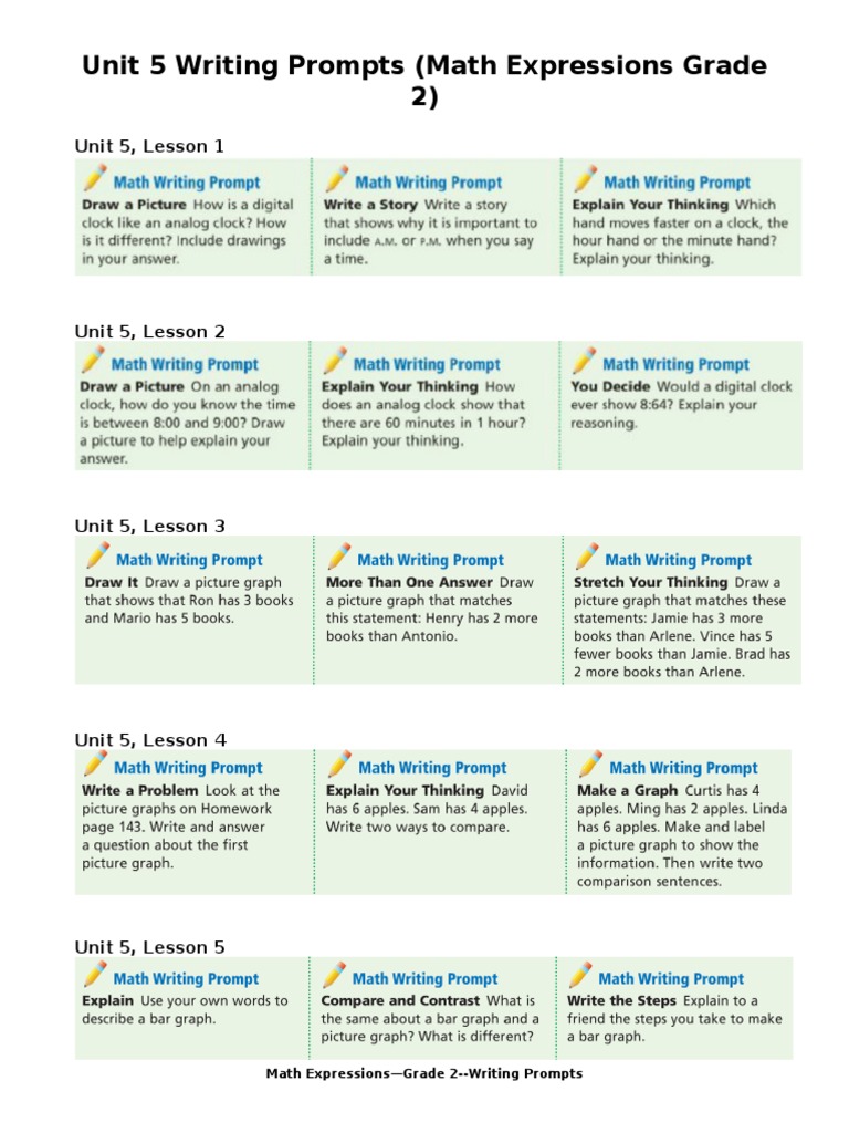Writing Prompts Unit 5 | PDF | Career & Growth