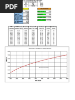 MMSCFD Conversion | PDF | Flow Measurement | Metre