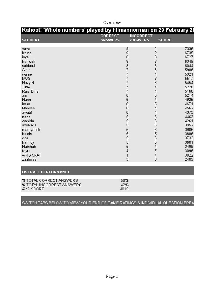 Kahoot! Whole Numbers Performance | PDF | Mathematical Notation | Notation