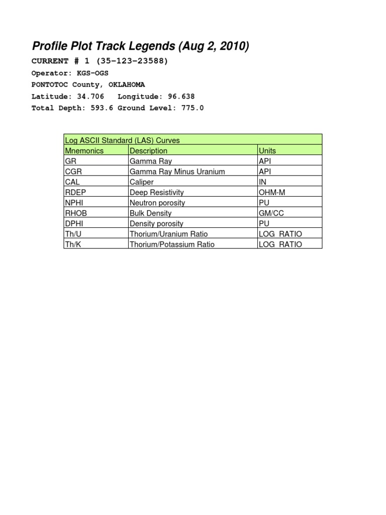 Current 1 Legend | PDF