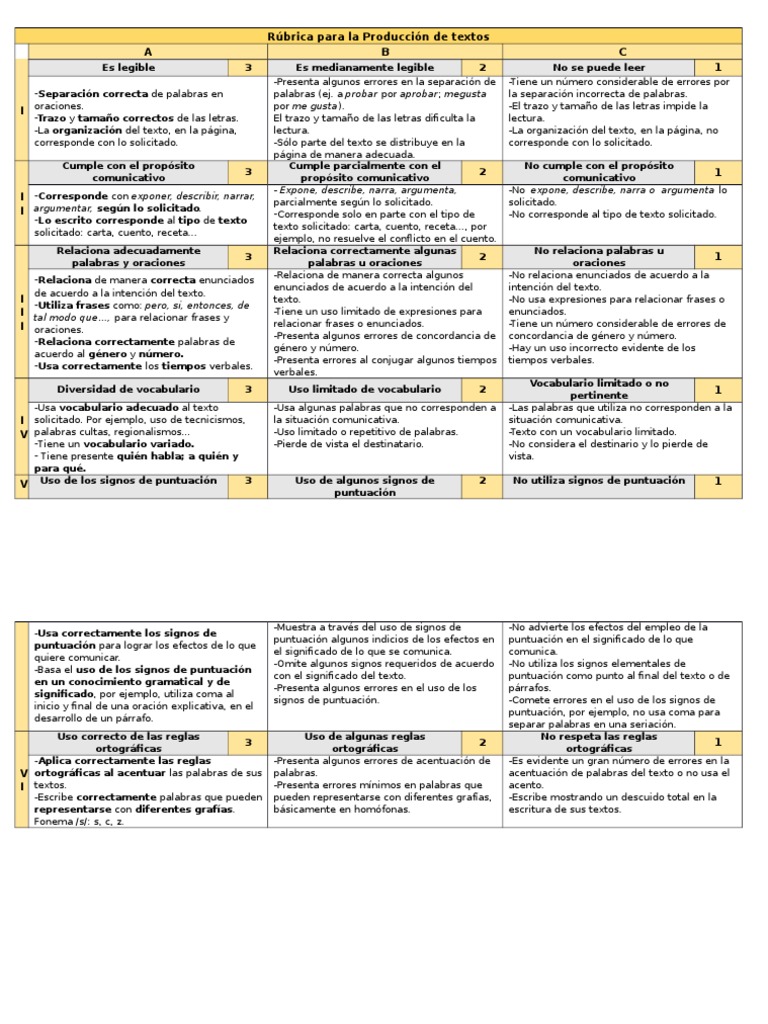 Rúbrica para Evaluar Textos Escritos | PDF | Ortografía | Puntuación