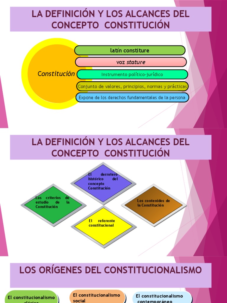 Definición y Los Alcances Del Concepto Constitución | Constitución ...