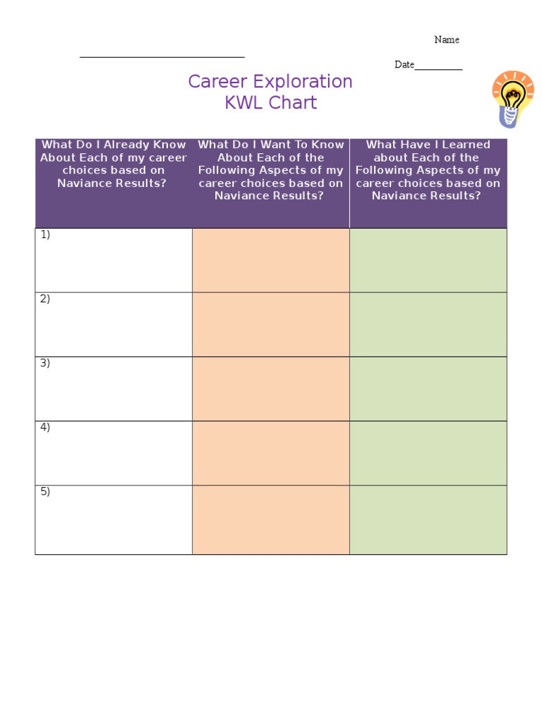 Career Exploration KWL Chart: Name - Date | PDF | Career & Growth ...