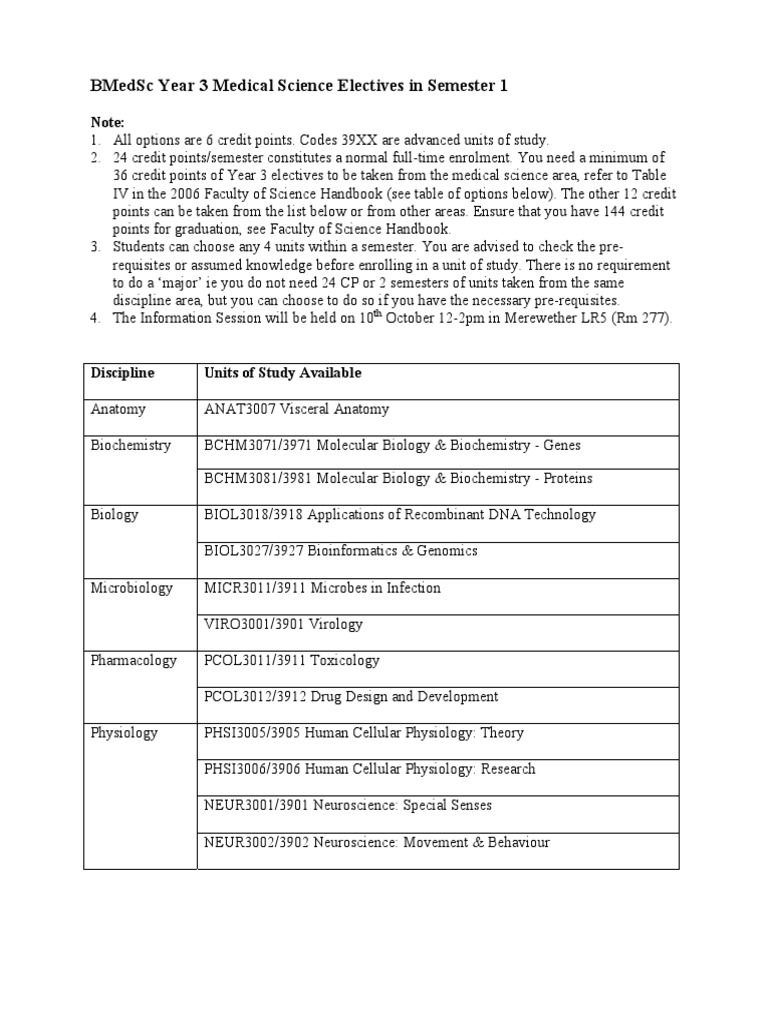 Bmedsc Year 3 Medical Science Electives in Semester 1 | PDF | Pharmacology | Biology