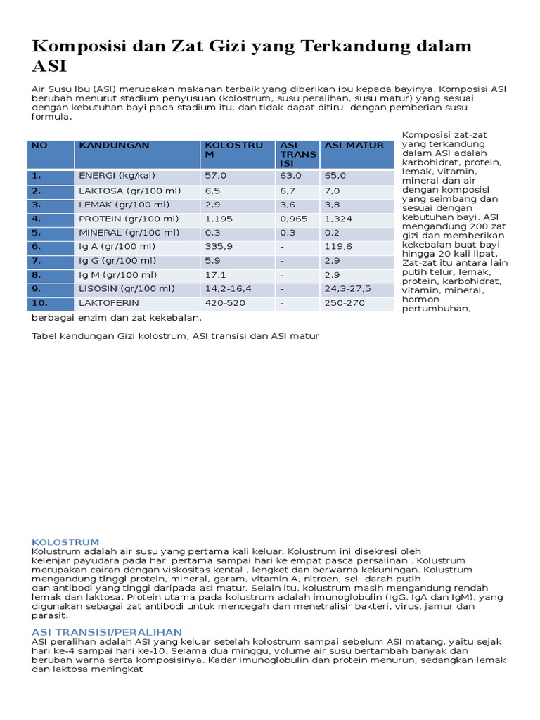 Komposisi Dan Zat Gizi Yang Terkandung Dalam ASI | PDF
